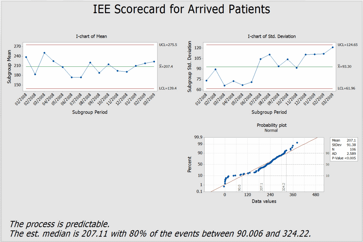 IEE Review – Integrated Enterprise Excellence® 2.0 from Smarter ...